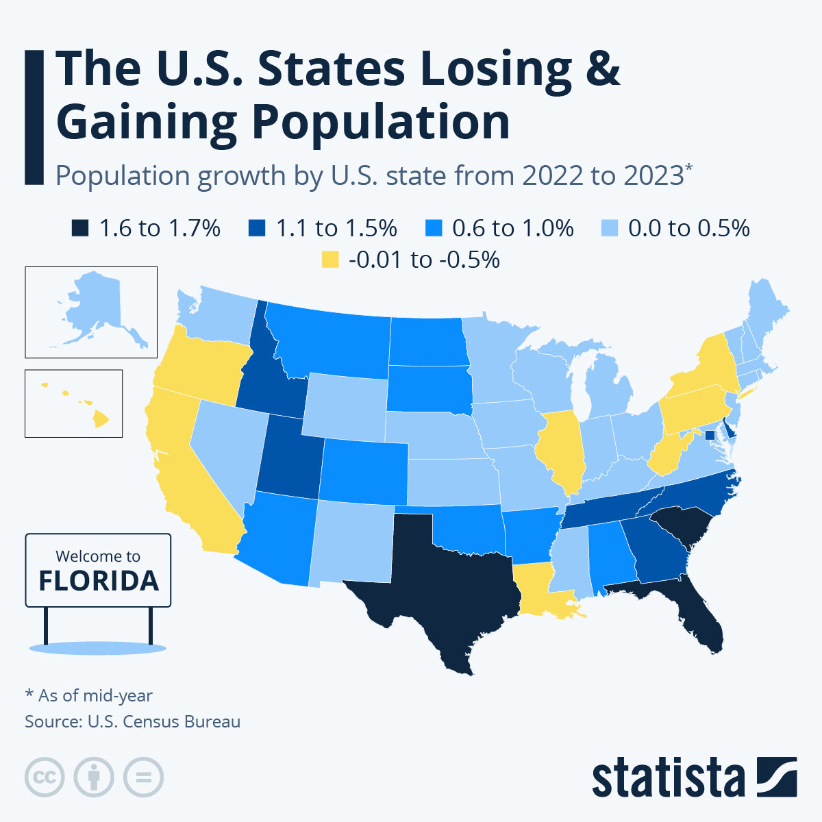 The U.S. States Losing & Gaining Population - The Sounding Line